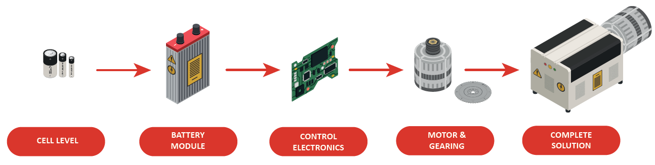 Steatite secures Innovate UK funding to develop a zero-emission ...